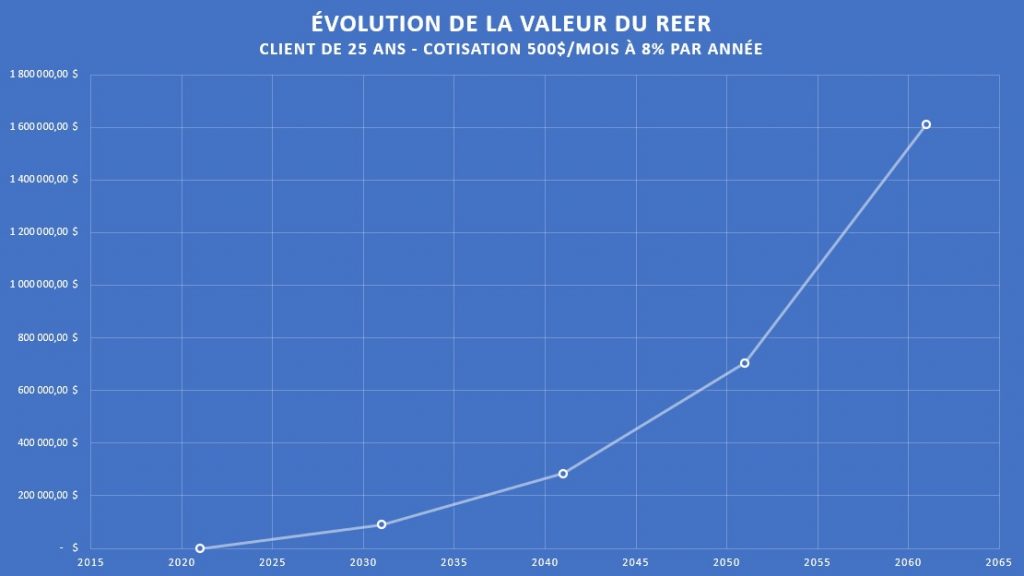 Tout savoir sur le REER au Québec - 50 Questions et réponses - REER QC