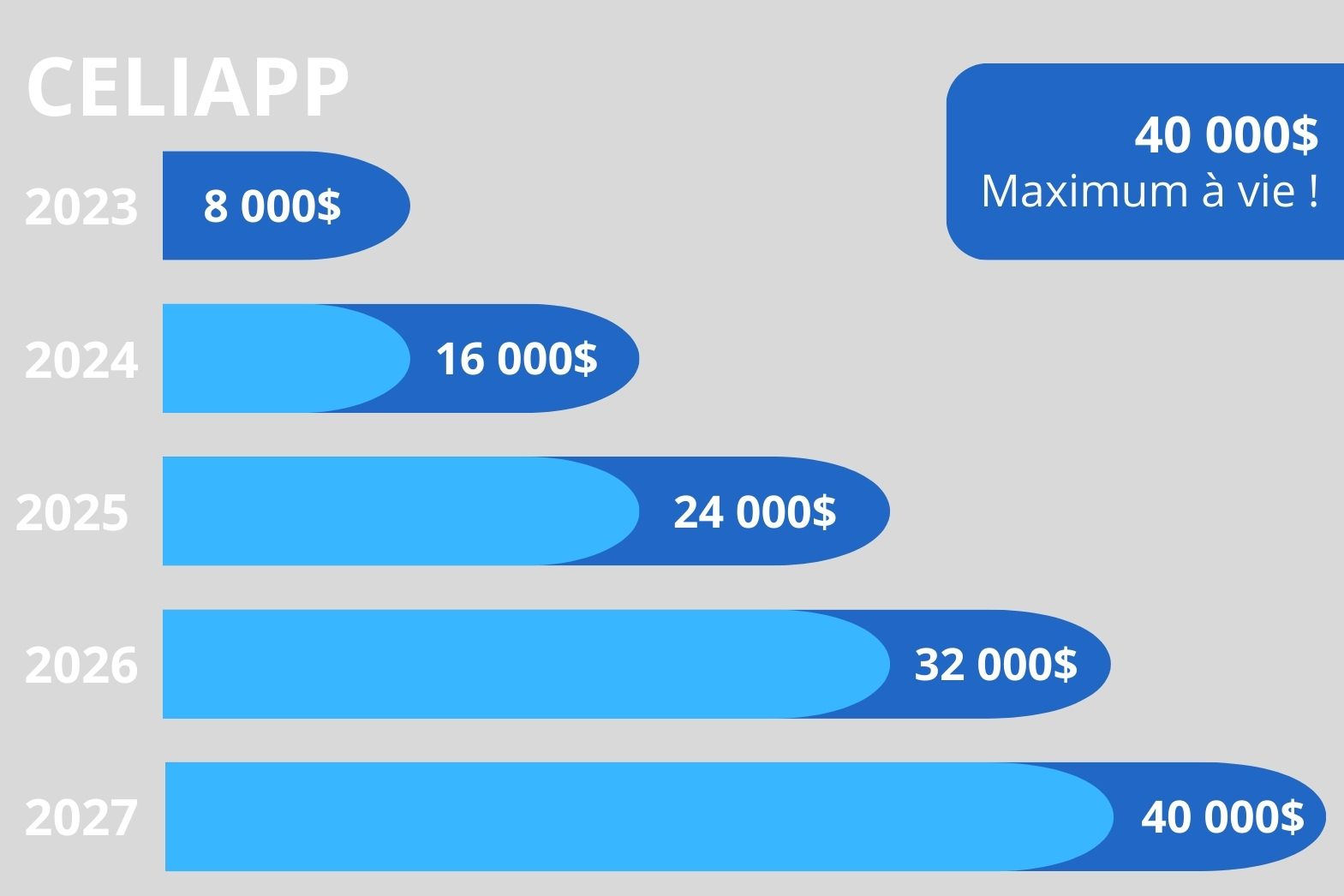 RAP vs CELIAPP - Quel est le meilleur outil pour l'achat d'une propriété